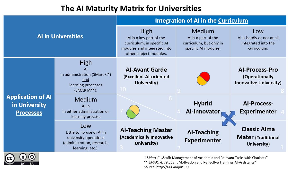 AI Teaching Master, Process Expert, or Excellent Avant-garde? - AI ...