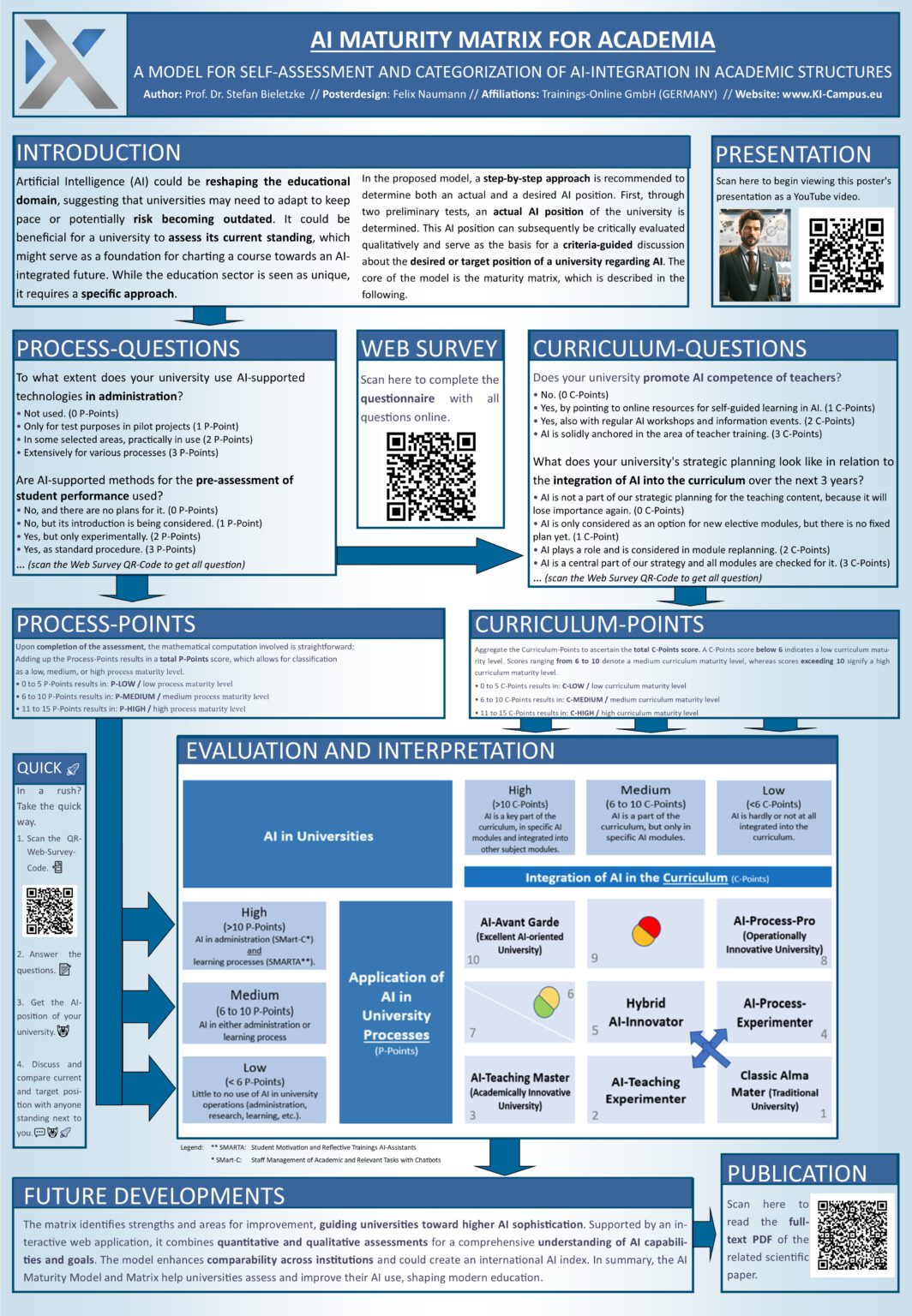 AI-Maturity-Matrix Workshop: Self-assessment for universities